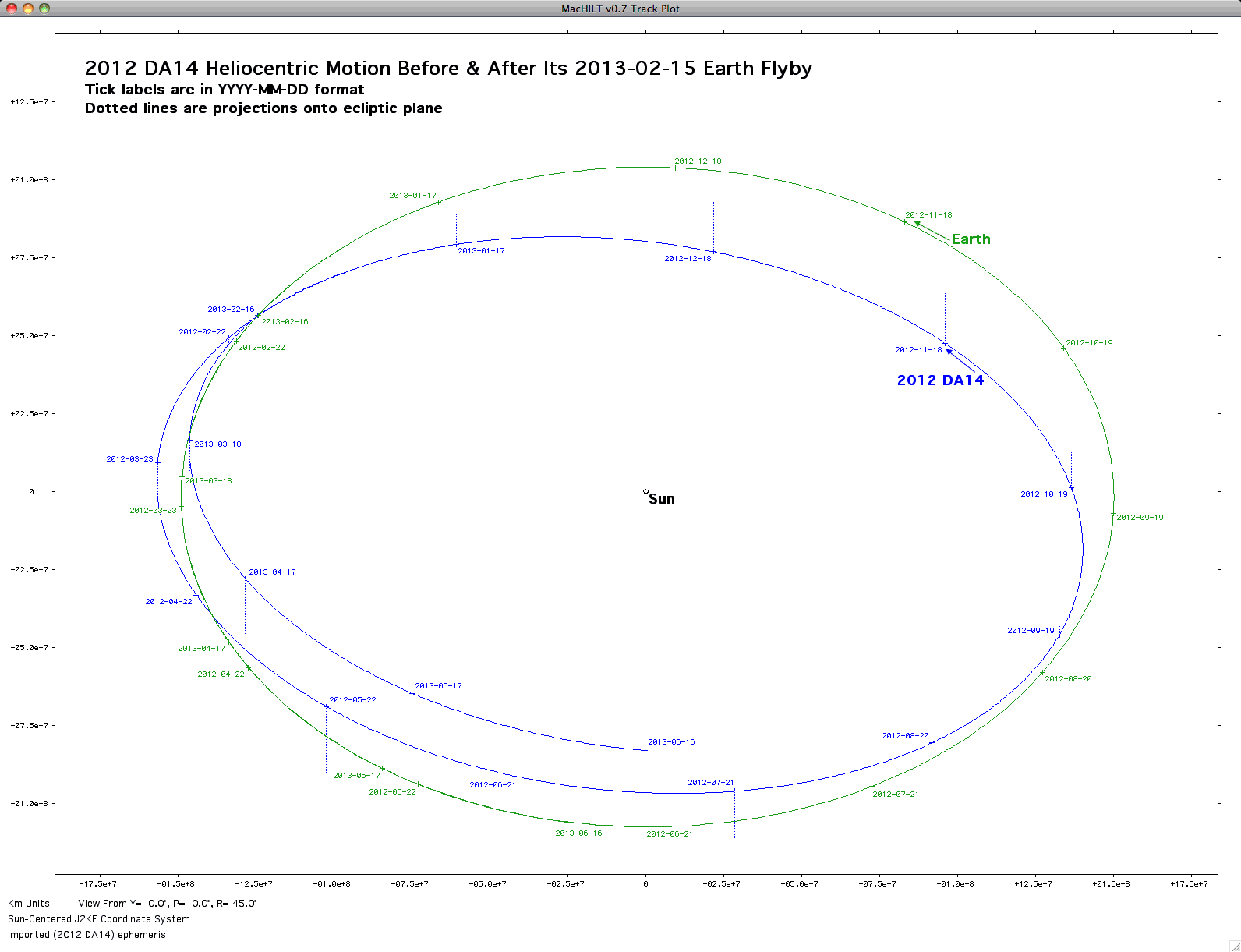 Daniel R. Adamo Astrodynamics | AIAA Houston Section